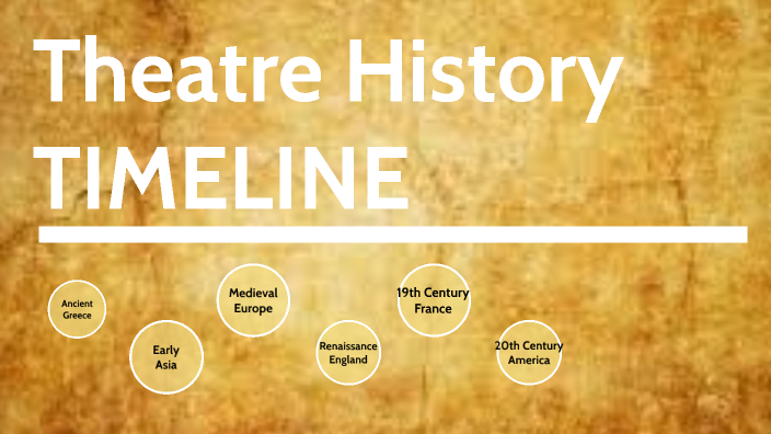 Theatre TIMELINE by Corrinne Mann on Prezi