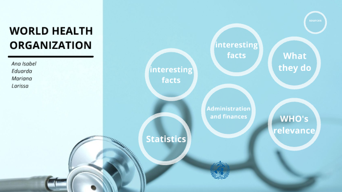 world health organization by Eduarda Diniz on Prezi
