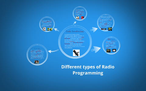 Different types of Radio Broadcasting by Mark Barrow on Prezi
