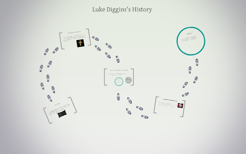 Luke Diggins's History by Luke Smith on Prezi