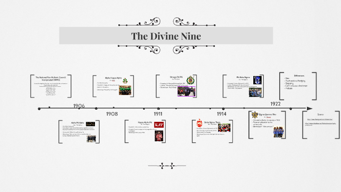 The Divine Nine by Jada Fountain on Prezi