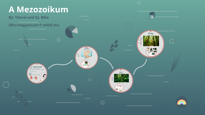 Mezozoikum by Melinda Szegedi on Prezi