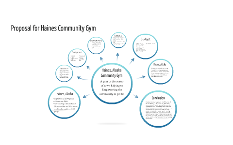 Proposal for Haines Community Gym by Ashley Messerschmidt on Prezi