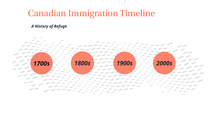 Canadian Immigration Timeline by Morgan Pepper-Martens on Prezi