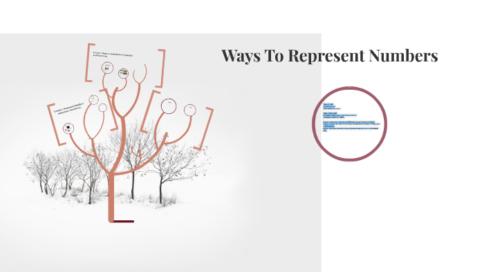 Ways To Represent Numbers by kiran siddiqui on Prezi