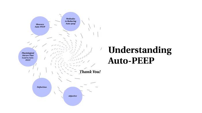 Understanding Auto-PEEP by rts alzahra on Prezi