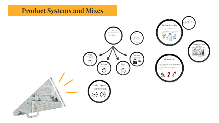 Product Systems and Mixes by Pedro Conceição