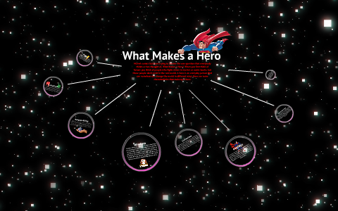 Speech: What Makes a Hero by Nadia S on Prezi