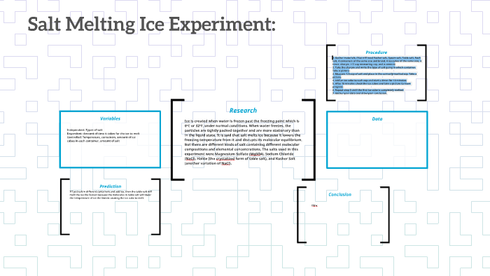 Salt Melting Ice Experiment: by Julie Robinson on Prezi