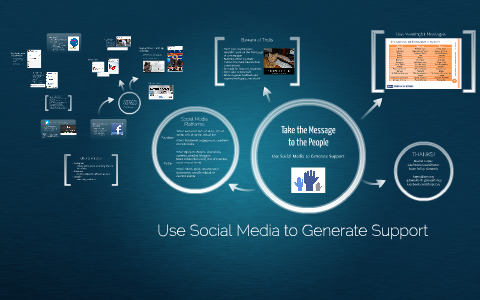Use Social Media to Generate Support by Rachel Kopec on Prezi