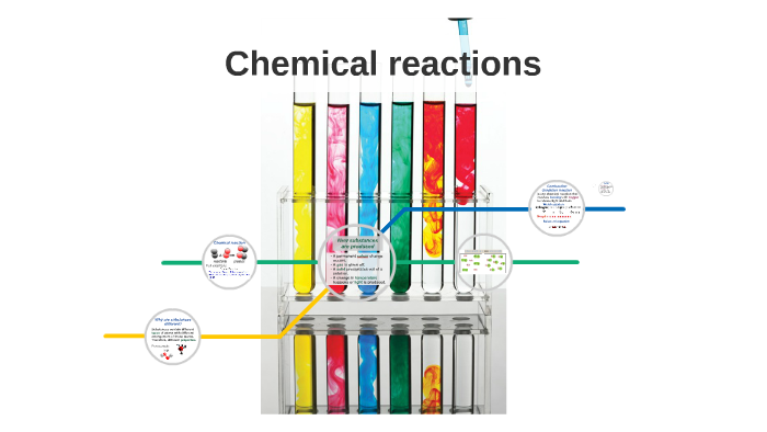 Combustion and corrosion reactions by GEHANE MICHAEL on Prezi