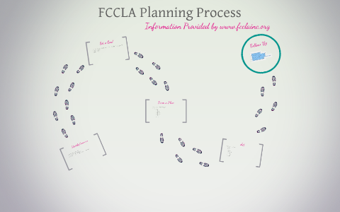 FCCLA Planning Process by Sonora Jones on Prezi