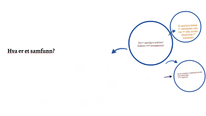 Hva er et samfunn? by Julie Bjerke Kilaas on Prezi