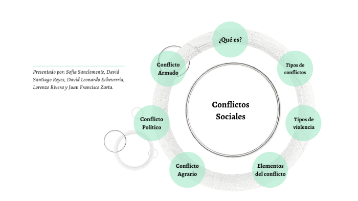 conflictos sociales by juan zarta on Prezi