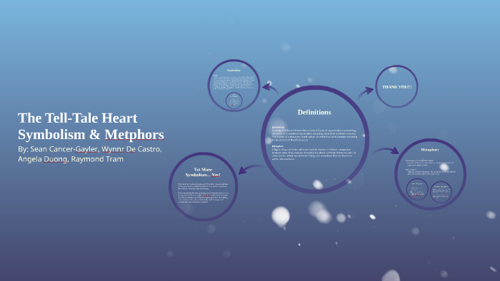 The Tell-Tale Heart Symbolism and Metaphors by Wynnr De Castro on Prezi