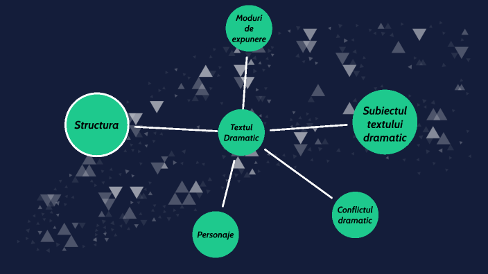 Harta mentală textul dramatic by Catalin Radu on Prezi