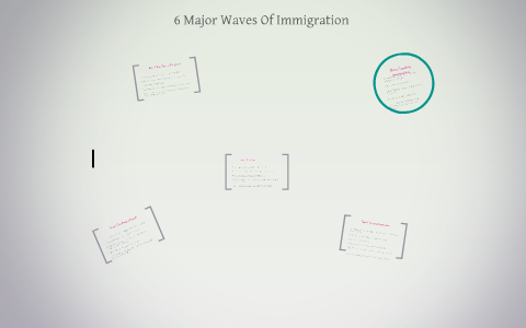 6 Major Waves Of Immigration by jenn simpson on Prezi
