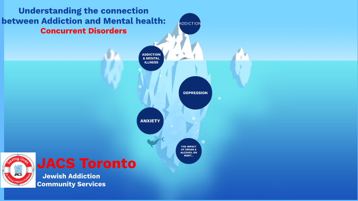 Concurrent Disorders: Understanding the connection between Addiction & Mental Health by Marlee ...