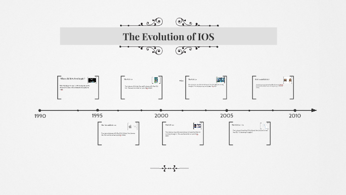 The Evolution of IOS by Cole Sprouse on Prezi