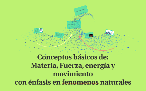 Materia, Fuerza, energía y movimiento by Daniela Mendez on Prezi