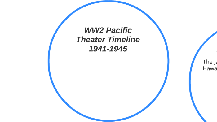 WW2 pacific theater timeline by Derek Combs on Prezi