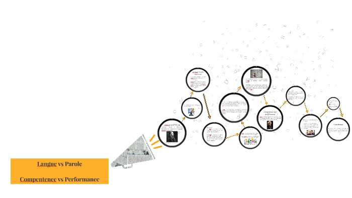 Langue vs Parole by Jhon Sebastian Vicioso Cabrera on Prezi