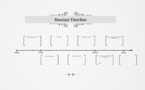 Russian Timeline by Lauren Turner on Prezi