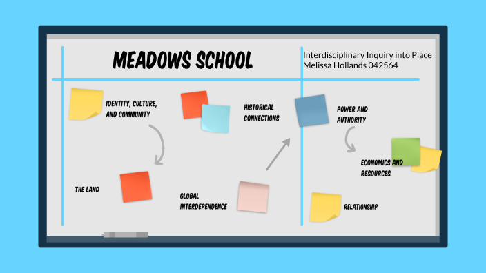 Interdisciplinary Inquiry into Place by Melissa Hollands on Prezi