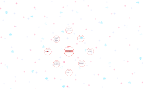 How does language affect culture? by Mariano Diaz Rivera on Prezi