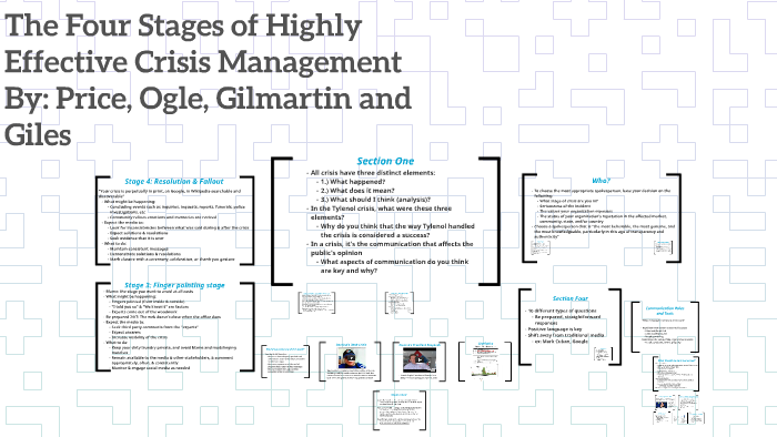 The Four Stages of Highly Effective Crisis Management by Chandler Price ...