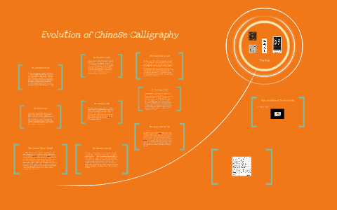 Evolution of Chinese Calligraphy by Marlyn Medrano on Prezi