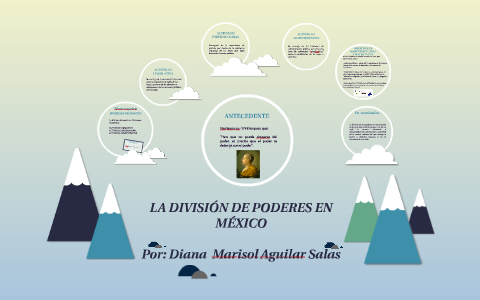 LA DIVISIÓN DE PODERES EN MÉXICO by Mar Aguilar on Prezi
