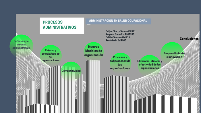 PROCESO ADMINISTRATIVO by Felipe Charry Torres on Prezi