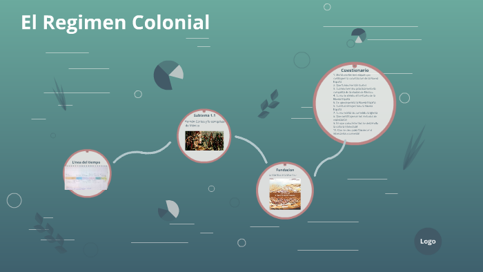 El Regimen Colonial by Jazmin Flores on Prezi