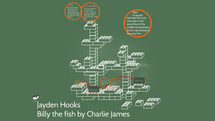 Jayden Hooks by joseph hooks on Prezi