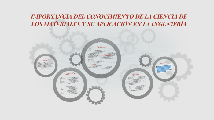 IMPORTANCIA DEL CONOCIMIENTO DE LA CIENCIA DE LOS MATERIALES by daniel ...