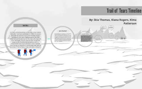 Trail of Tears Timeline by ikia thomas
