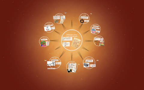 7 Principles of the Texas Constitution by on Prezi