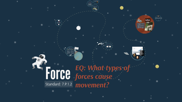 Intro to Force by Ms. B on Prezi