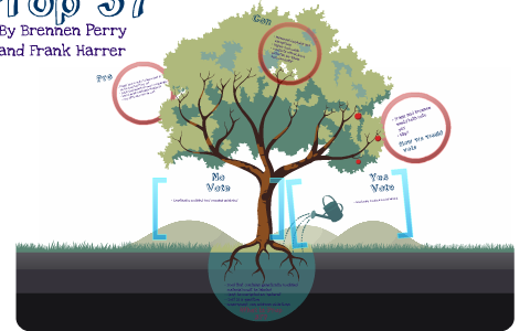 Prop 37 by brennen perry on Prezi