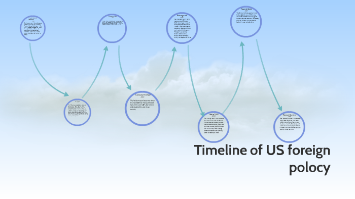 Timeline of US foreign polocy by Josh Lewis on Prezi