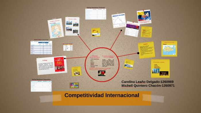 Competitividad Internacional by Michelle Chacon on Prezi