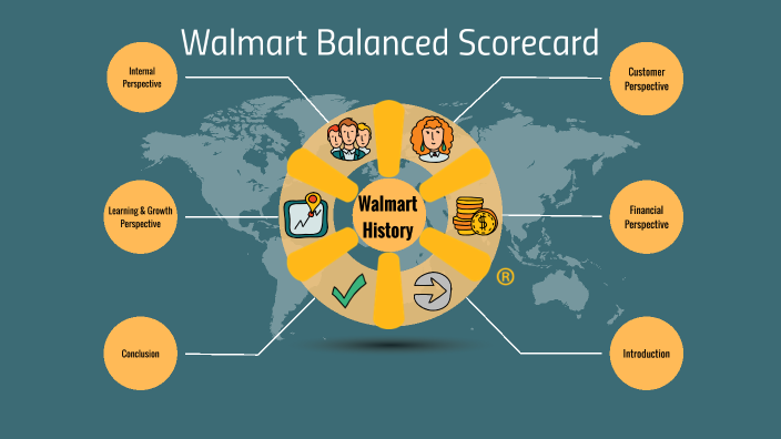 Walmart Balanced Scorecard by Anastasia Savoy on Prezi