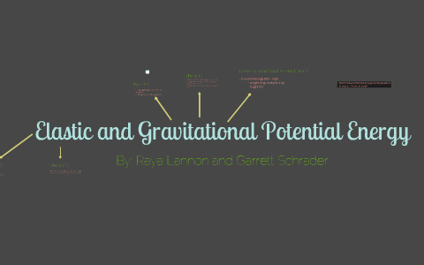 Elastic and Gravitational Potential Energy by raya lannon on Prezi