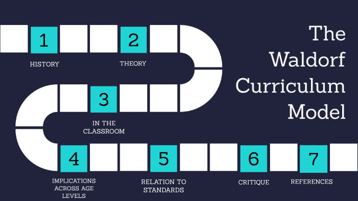 The Waldorf Curriculum Model by Kristine Reilly on Prezi