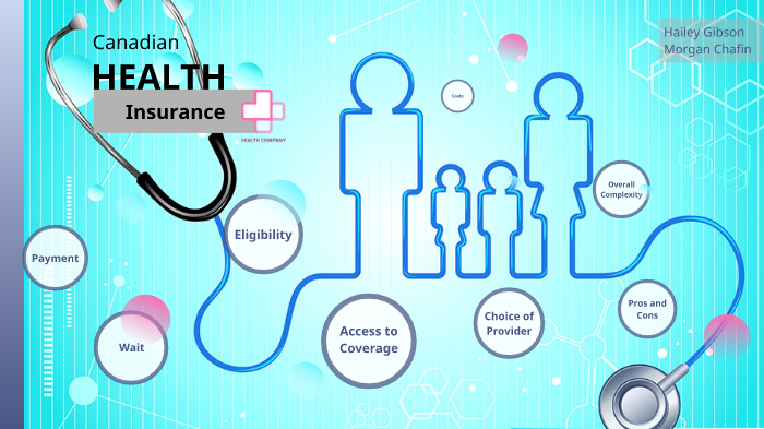 Health Insurance-Canada by Hailey Gibson on Prezi