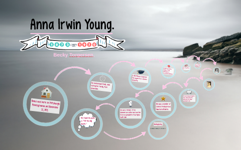 Anna Irwin Young. by Sandy Smith on Prezi