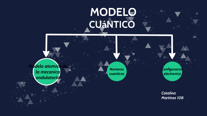 MODELO CUANTICO by catalina martinez on Prezi