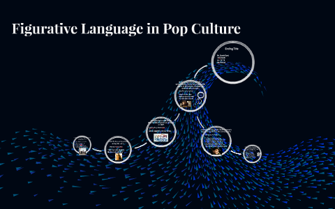 Figurative Language in Pop Culture by Sarah Boyd on Prezi