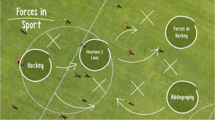 Forces in Sport by sam obrien on Prezi